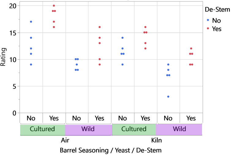Background color for nominal axis labels - JMP User Community
