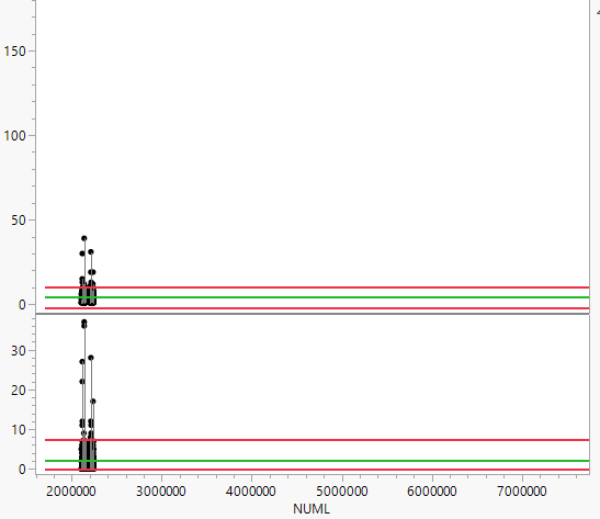 Solved: Control chart - JMP User Community
