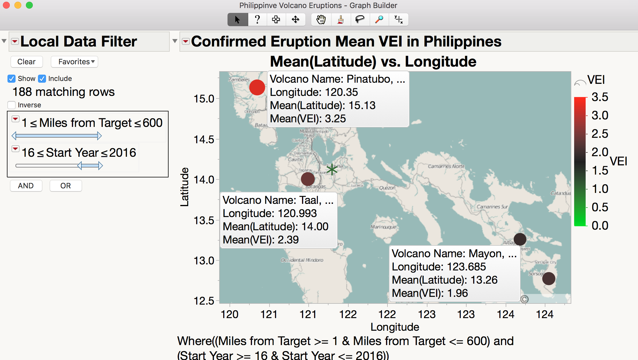 What Can Volcanoes Teach Us About Analyzing Data? - JMP User Community