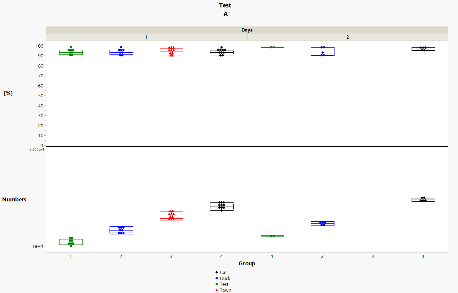 Issue with " Column properties / value colors" - JMP User Community