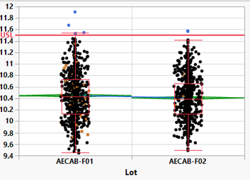 Solved: Plotting with lower and upper limits - JMP User Community