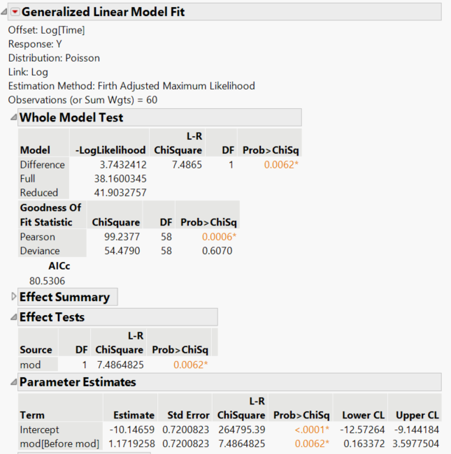 Glm Poisson Regression With Firth Adjustment And Comparison With R Jmp User Community