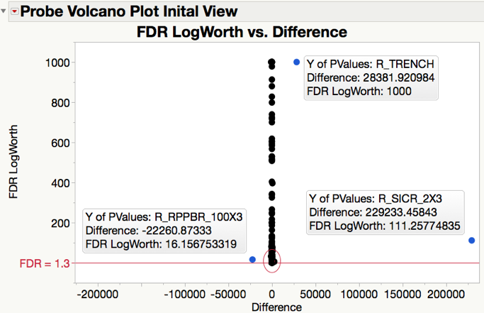 What Can Volcanoes Teach Us About Analyzing Data? - JMP User Community