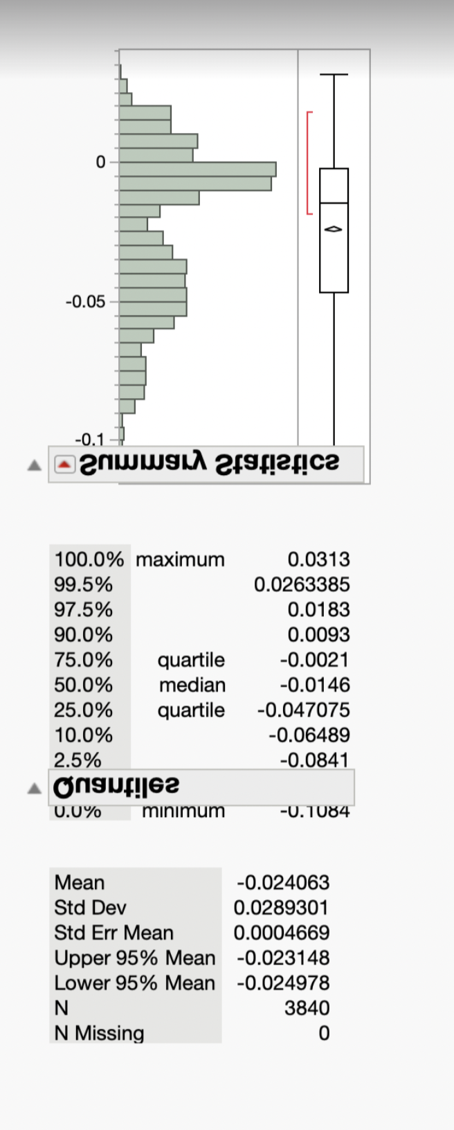 Solved: The labels on the graphs are inverted - JMP User Community