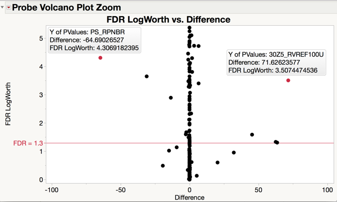 What Can Volcanoes Teach Us About Analyzing Data? - JMP User Community