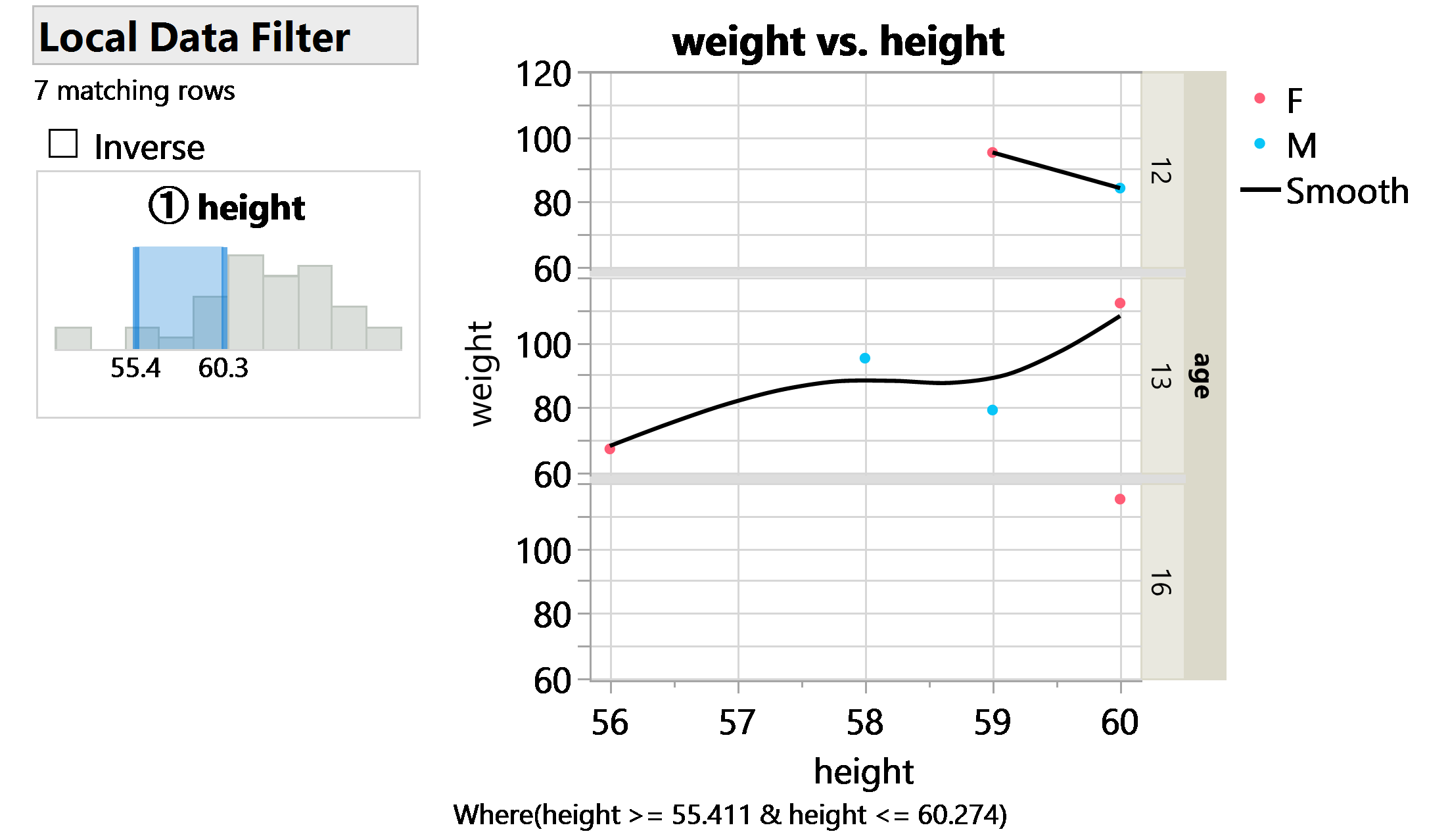 Solved Graph Builder Adjust The Axes To The Filtered Data Jmp User Community