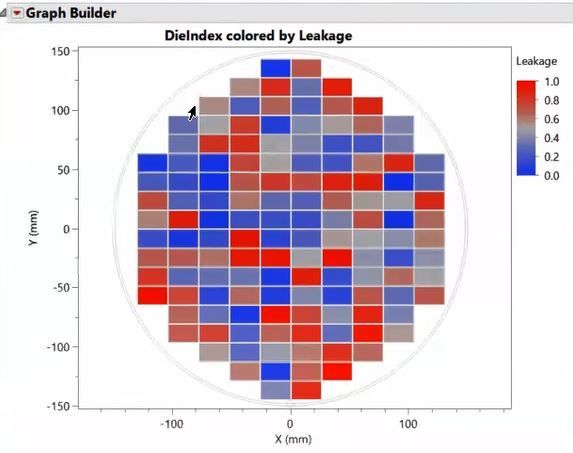 How do I Create a Semiconductor Wafer Heat Map? - JMP User Community