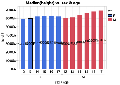 Graphbuilder: option to rotate - and position - labels - JMP User Community