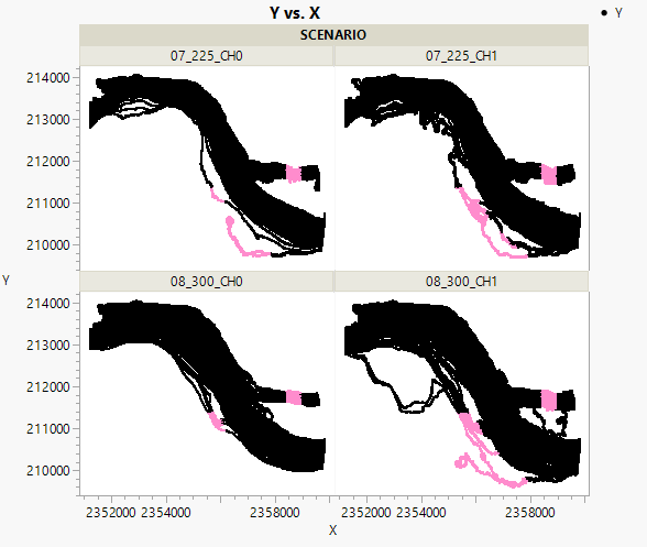 Solved: Using graph builder to identify data, then making subset of the identified data ...