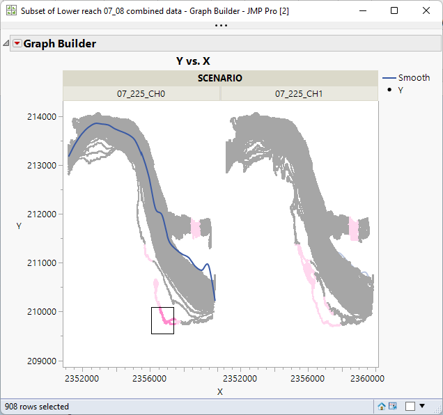 Solved: Using graph builder to identify data, then making subset of the identified data ...