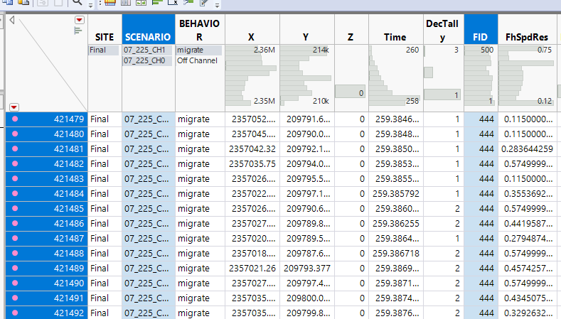 Solved Using Graph Builder To Identify Data Then Making Subset Of The