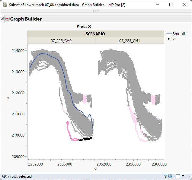 Solved Using Graph Builder To Identify Data Then Making Subset Of The
