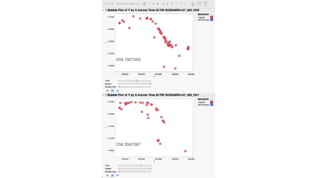 Solved Using Graph Builder To Identify Data Then Making Subset Of The 0658