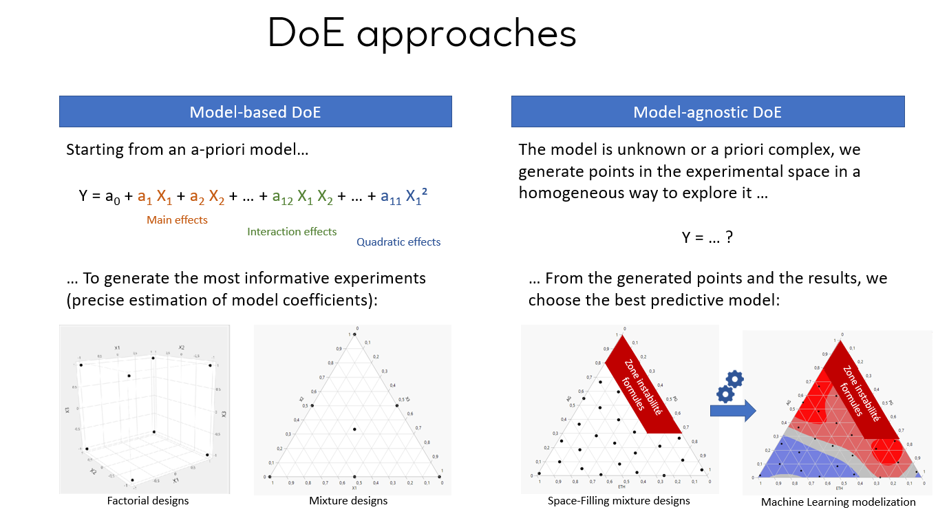 Solved: Space filling versus optimal DOE - JMP User Community