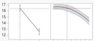 Solved: Export confidence intervals of th profiler - JMP User Community
