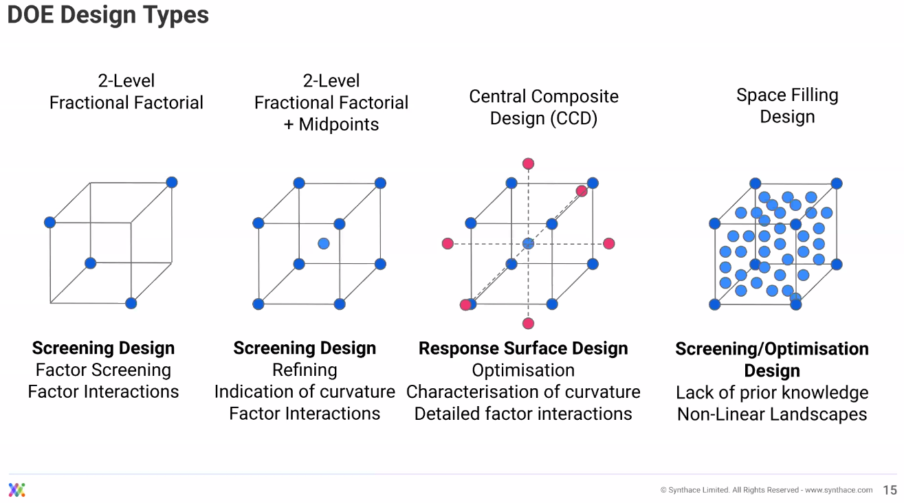Solved: Space filling versus optimal DOE - JMP User Community
