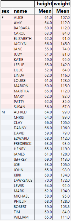 Tabulate: Color Dopzone - JMP User Community