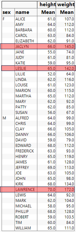 Tabulate: Color Dopzone - JMP User Community