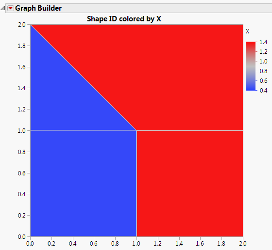 Solved How To Remove White Space From Graph After Using Map Jmp User Community