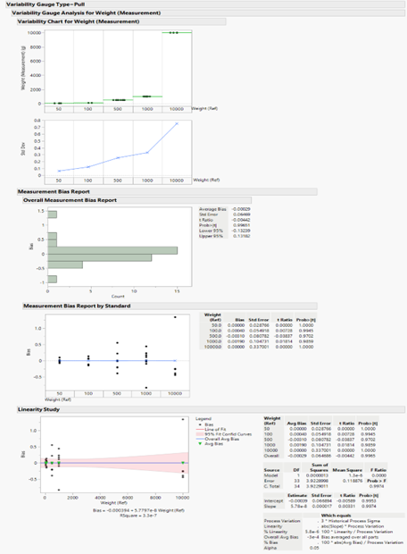 Solved: Interpret JMP Bias & Linearity Report - JMP User Community