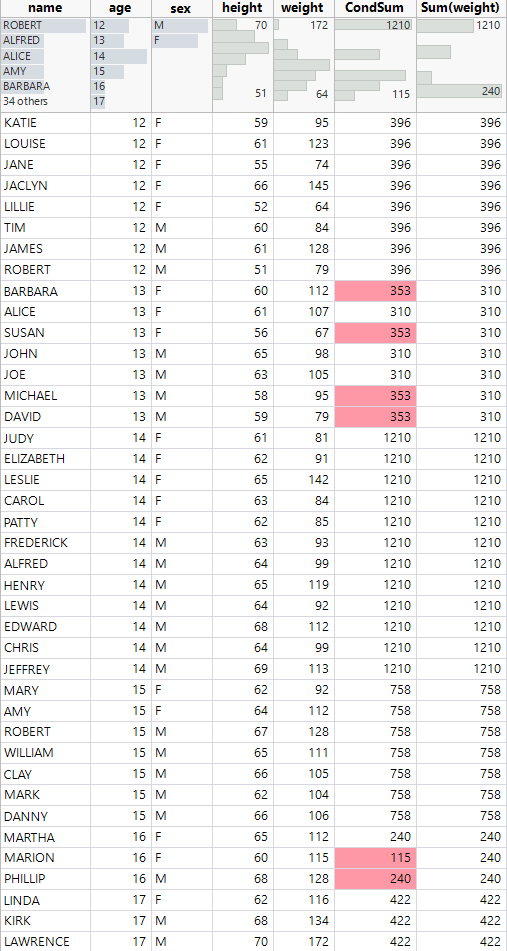 Solved Get Rows That Satisfy A Condition Within A Column Formula Jmp User Community