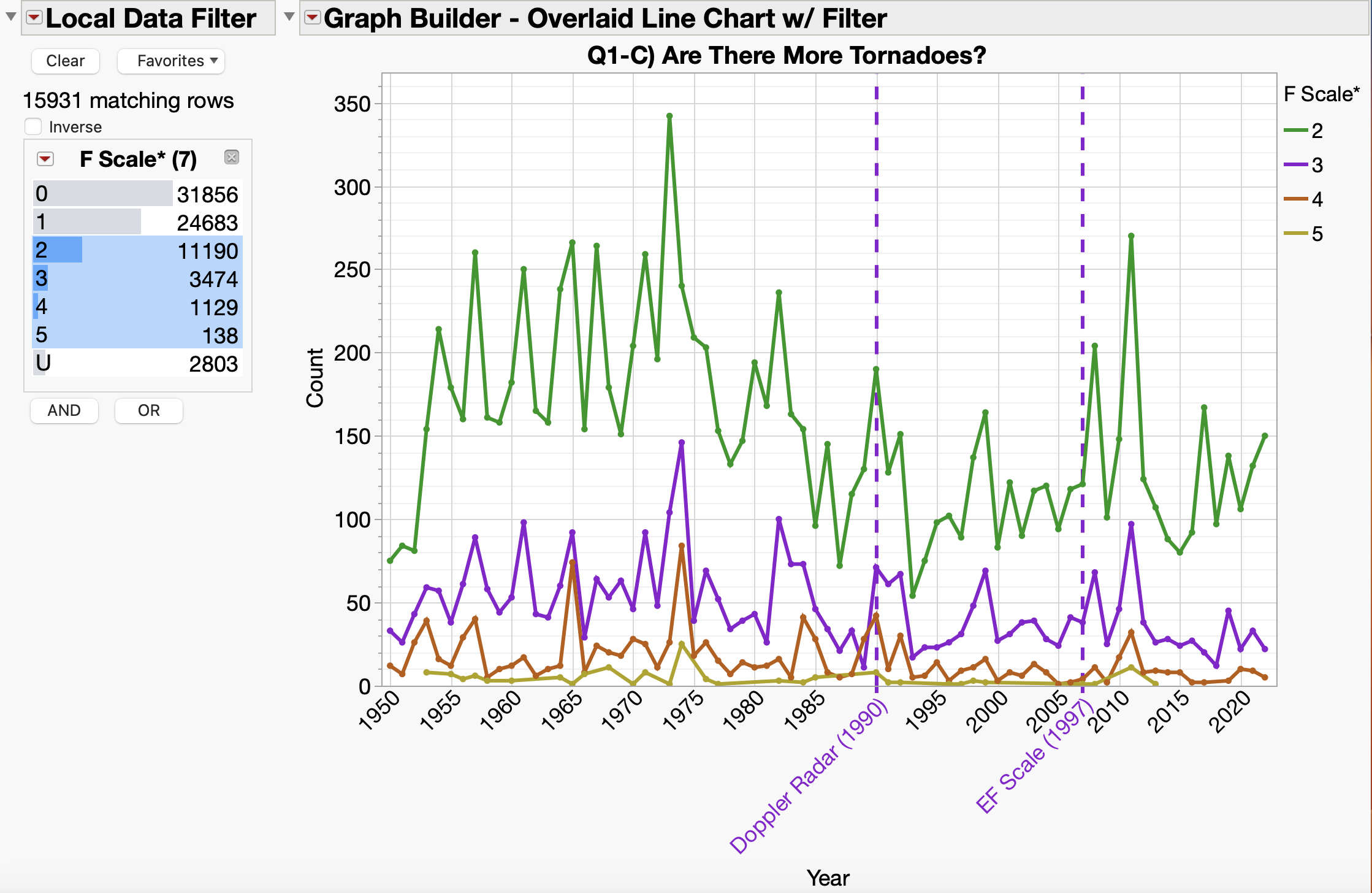 Tornado Trend Challenge: Critical Thinking in Three Dimensions – Part 1 ...