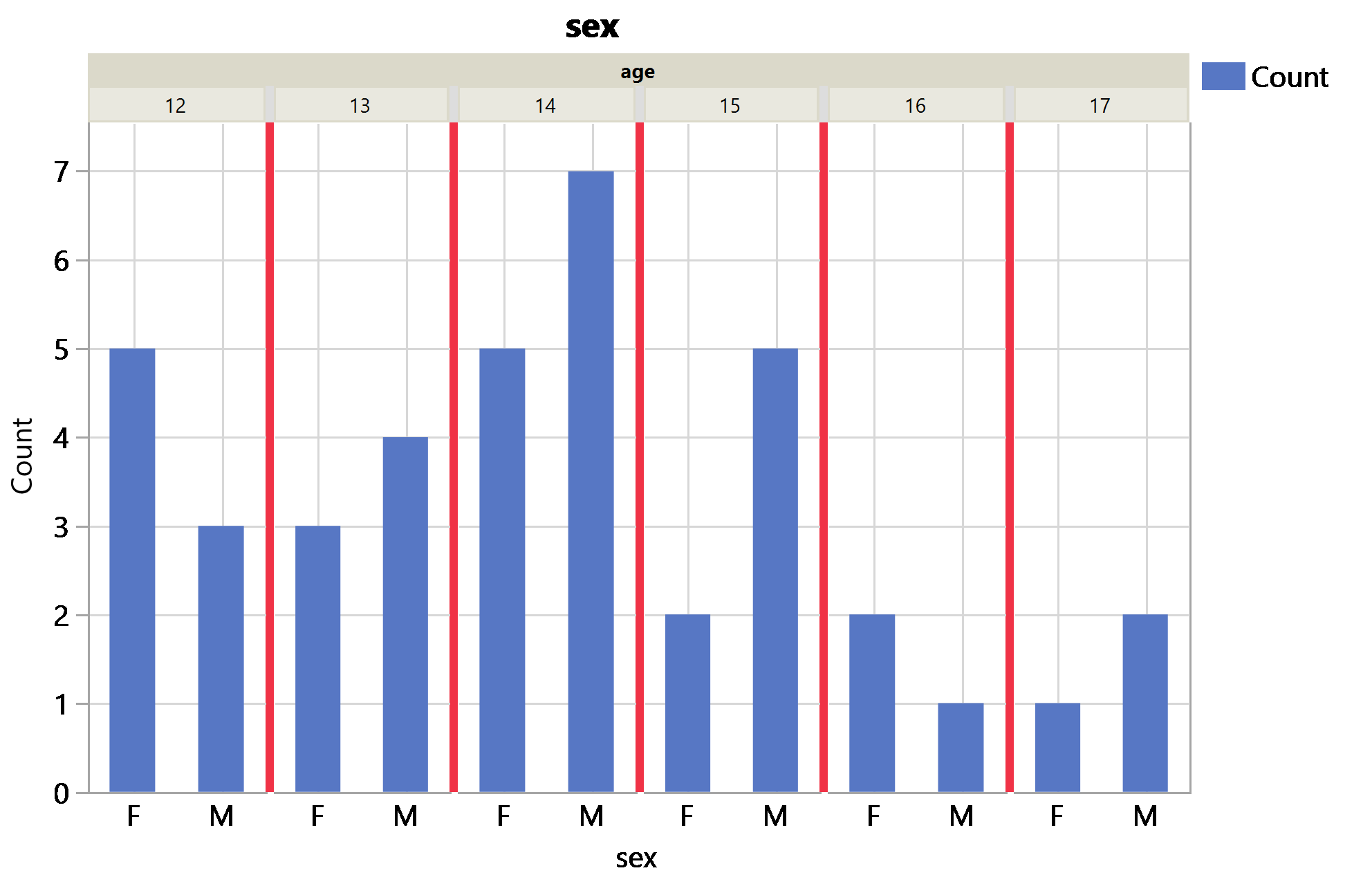 Solved: How to change colour of group x axes lines? - JMP User Community