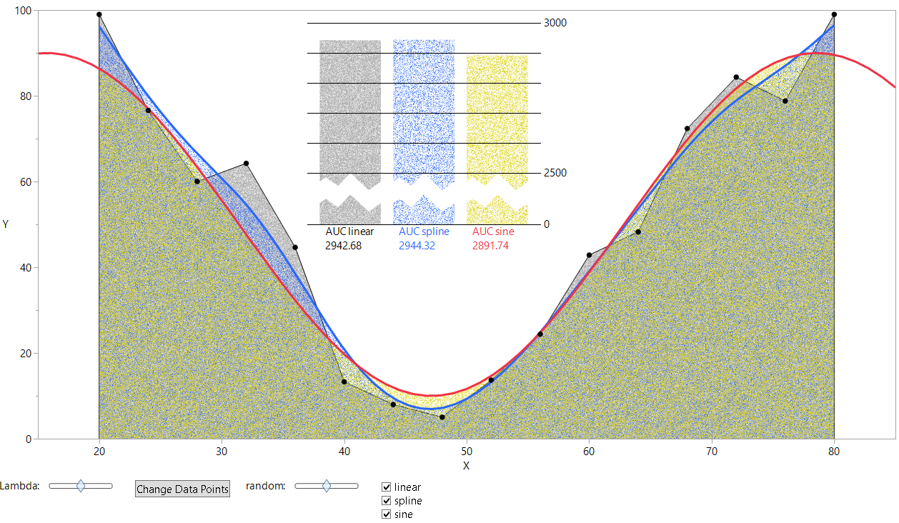 Integrate(), Interpolate(), and SplineEval() - JMP User Community