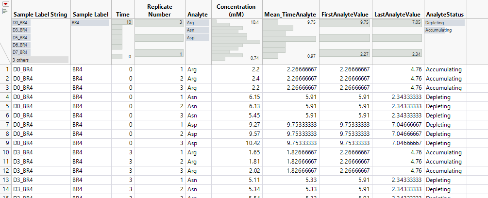 Formula to filter data by final vs initial concentration? - JMP User ...