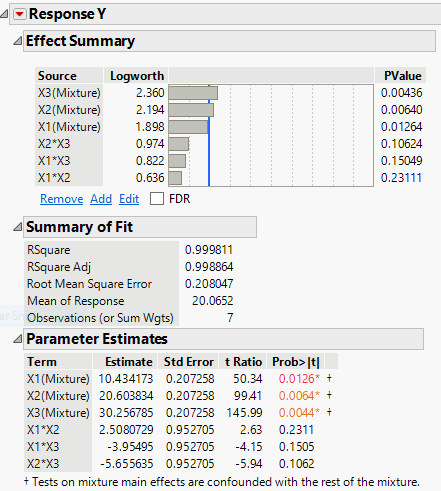 Solved: Analysis of a Mixture DOE with stepwise regression - JMP User Community