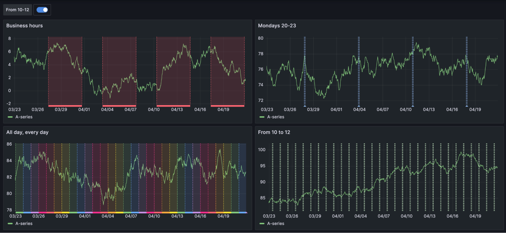 Plotting Several Trends From Sensor Data That Have Different Units Or Scale Jmp User Community