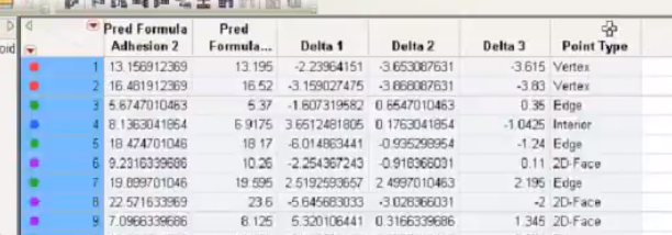 Solved: Analysis of a Mixture DOE with stepwise regression - JMP User Community