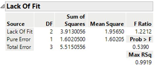Significant values in parameter estimates - JMP User Community