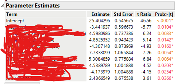 Significant Values In Parameter Estimates Jmp User Community