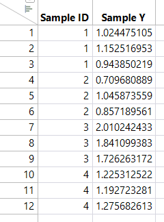 Solved: Inverse prediction of sample with error in y - JMP User Community
