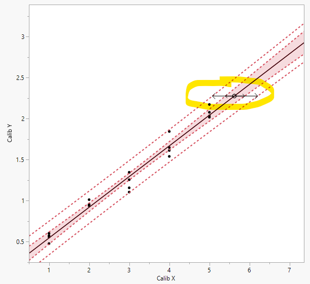 Solved Inverse Prediction Of Sample With Error In Y Jmp User Community