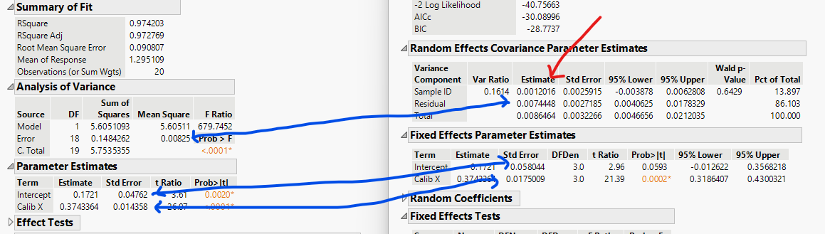 Solved Inverse Prediction Of Sample With Error In Y Jmp User Community