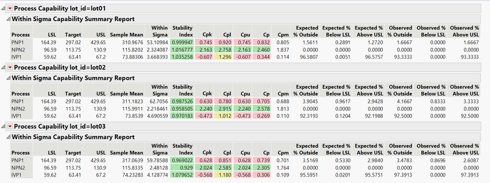 Process Capability by group - JMP User Community