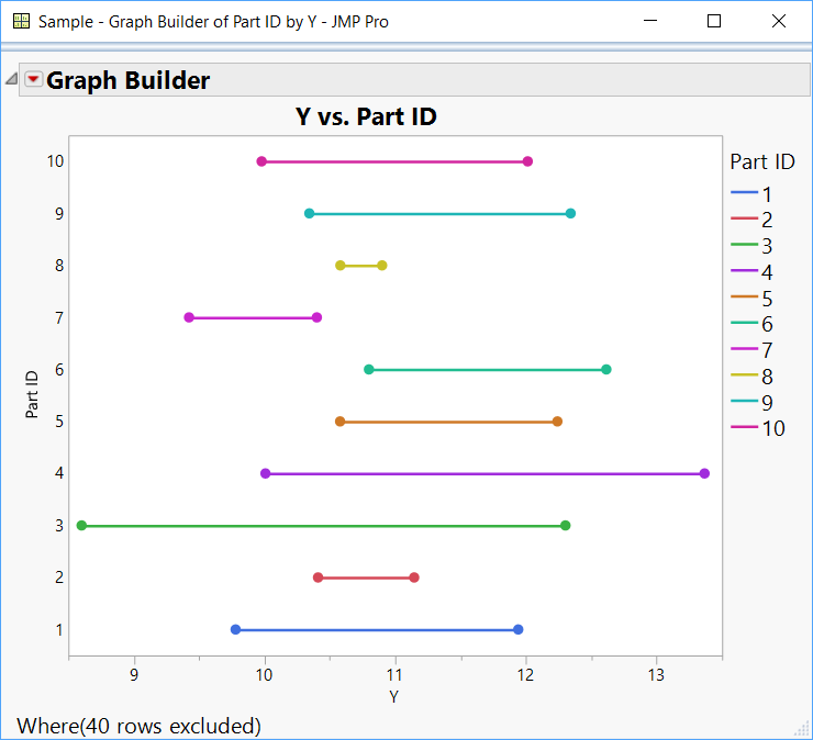 Solved Tricky Question About The Graph Builder Jmp User Community