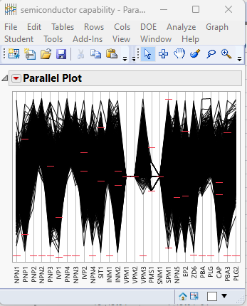 Solved: Variable names missing in parallel plots - JMP User Community