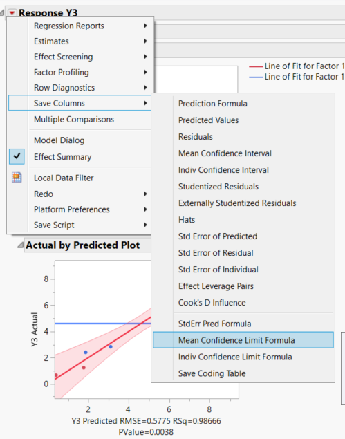 "Actual by Predicted plot" - How confidence intervals are really ...
