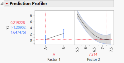"Actual by Predicted plot" - How confidence intervals are really ...