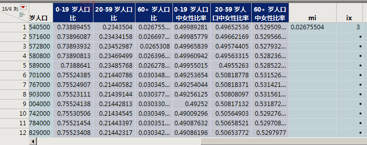 How to use JMP software JSL to efficiently find the minimum value？ - JMP User Community