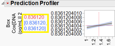 Solved: Show more than 6 decimal places in prediction profiler - JMP User Community
