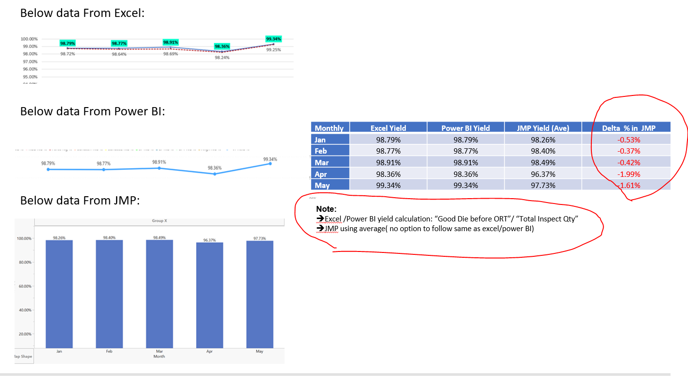Jmp Yield Not Matching With Power Bi And Excel Jmp User Community