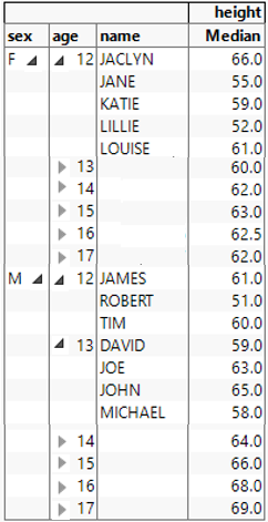 Tabulate as Tree Box? - JMP User Community