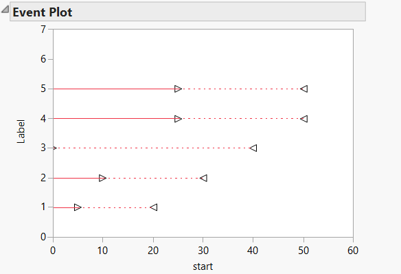 Solved: Life Distribution - event plot - left and right censor. How to ...