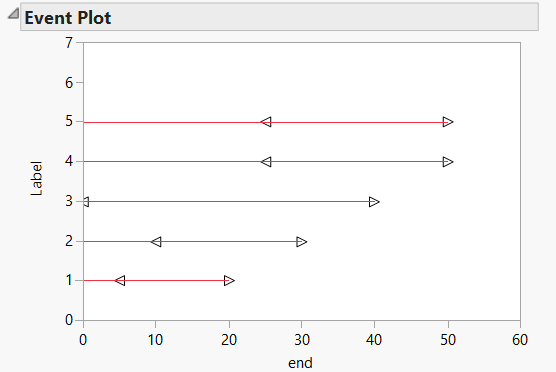 Solved: Life Distribution - event plot - left and right censor. How to ...