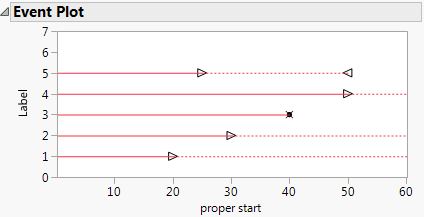 Solved: Life Distribution - event plot - left and right censor. How to ...