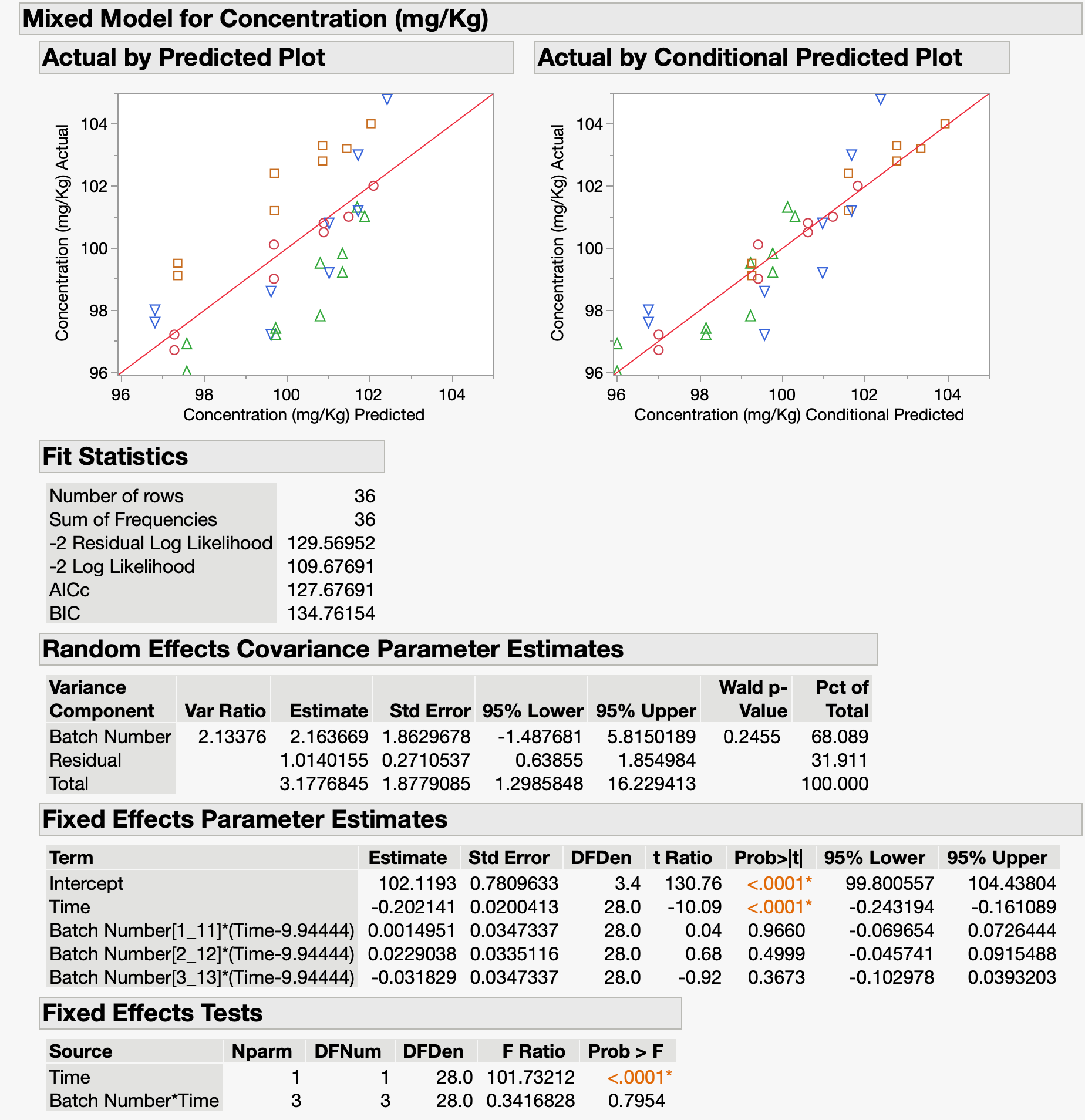 Confidence Intervals For Individual Slopes Jmp User Community 